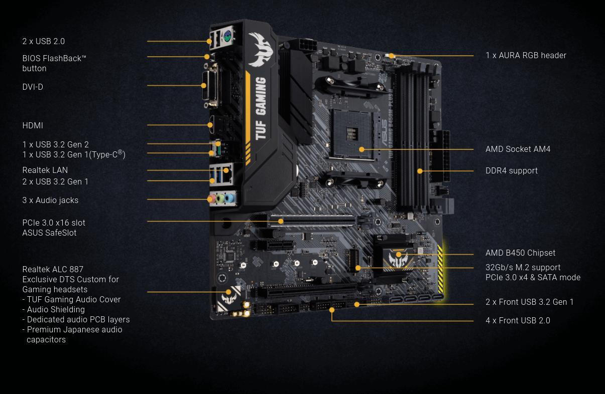Asus TUF Gaming B450M-Plus II Motherboard Micro ATX με AMD AM4 Socket ...
