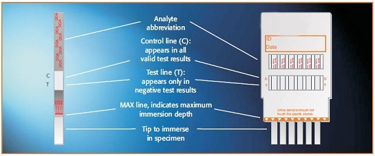 Acro Biotech Drug Test 11 παραμέτρων 1τμχ Τεστ Ναρκωτικών | Skroutz.gr
