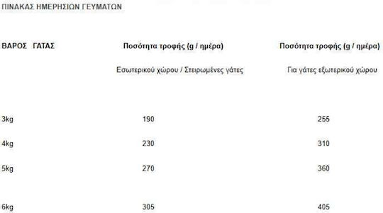 Happy Cat Υγρή Τροφή για Ενήλικες Γάτες σε Φακελάκι με Αρνί και Κρέας ...