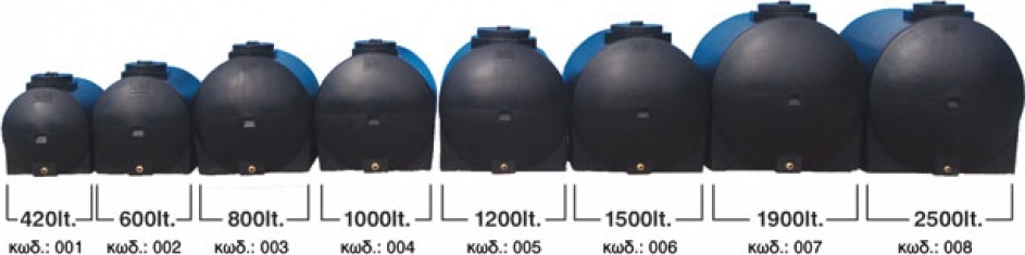 Bakoplast Πλαστική Δεξαμενή Νερού / Πετρελαίου / Λαδιού Κυλινδρική Οριζόντια 1900lt Λευκή ...