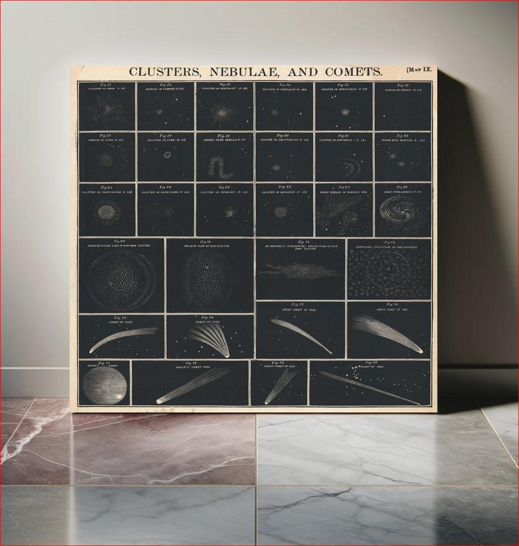 iLovePrints This Rare Chart Of Comets, Star Clusters And Nebula Was ...